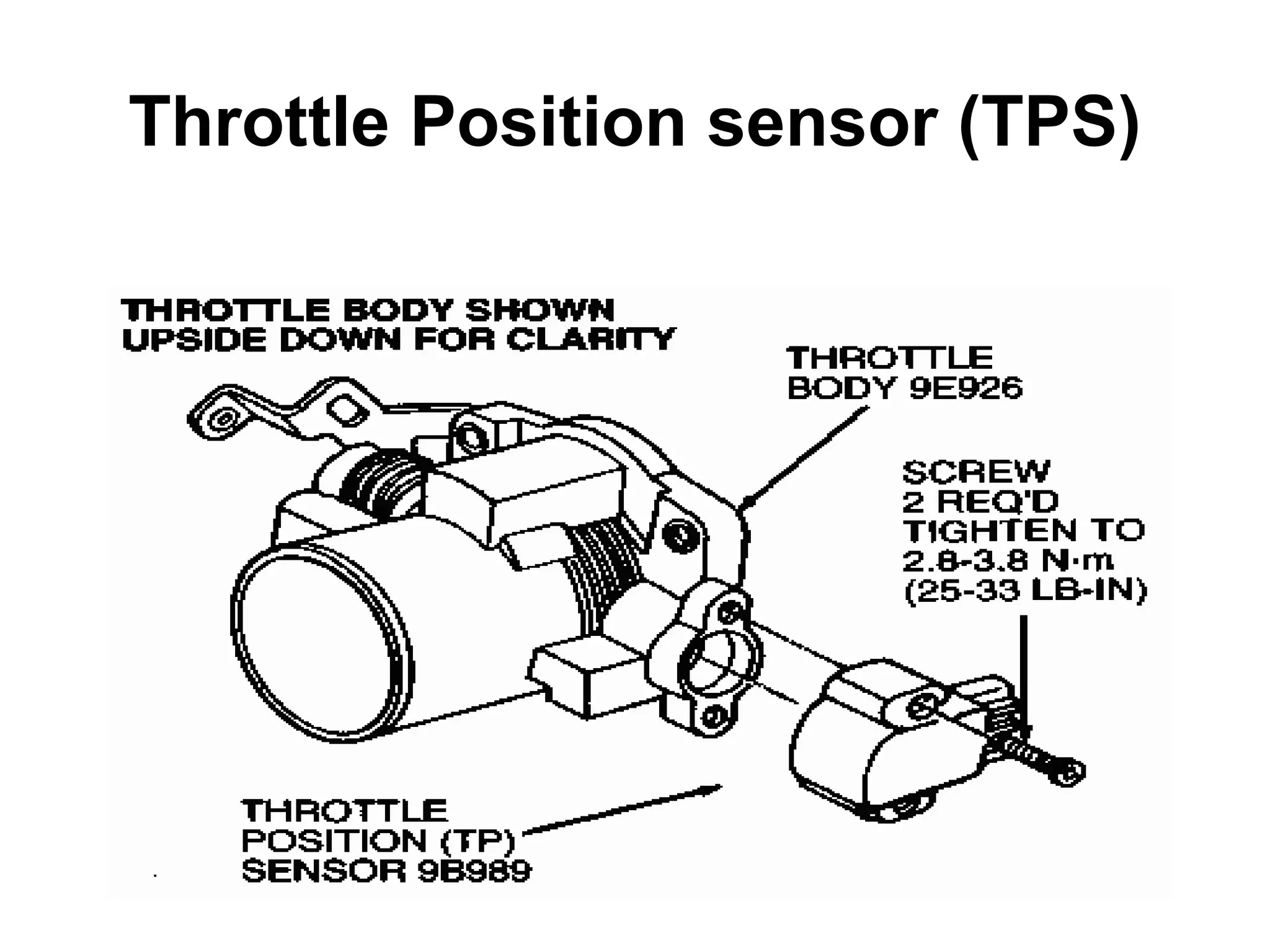 Engine management system | PPT