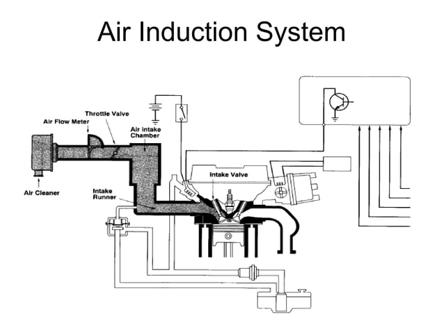 Engine management system | PPT