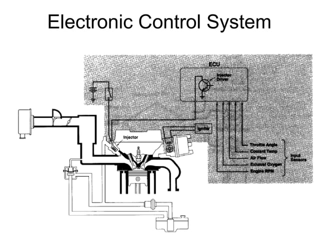 Engine management system | PPT