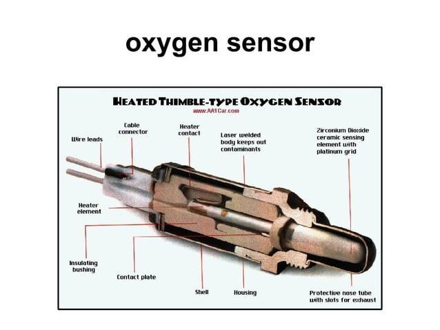 Engine management system | PPT
