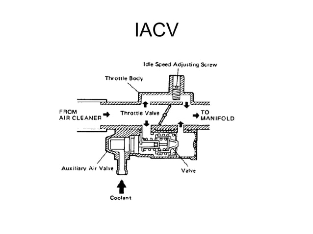 Engine management system | PPT