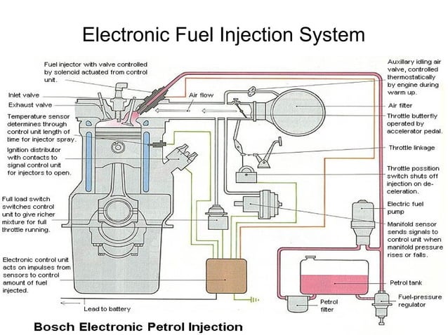 Engine management system | PPT | Free Download