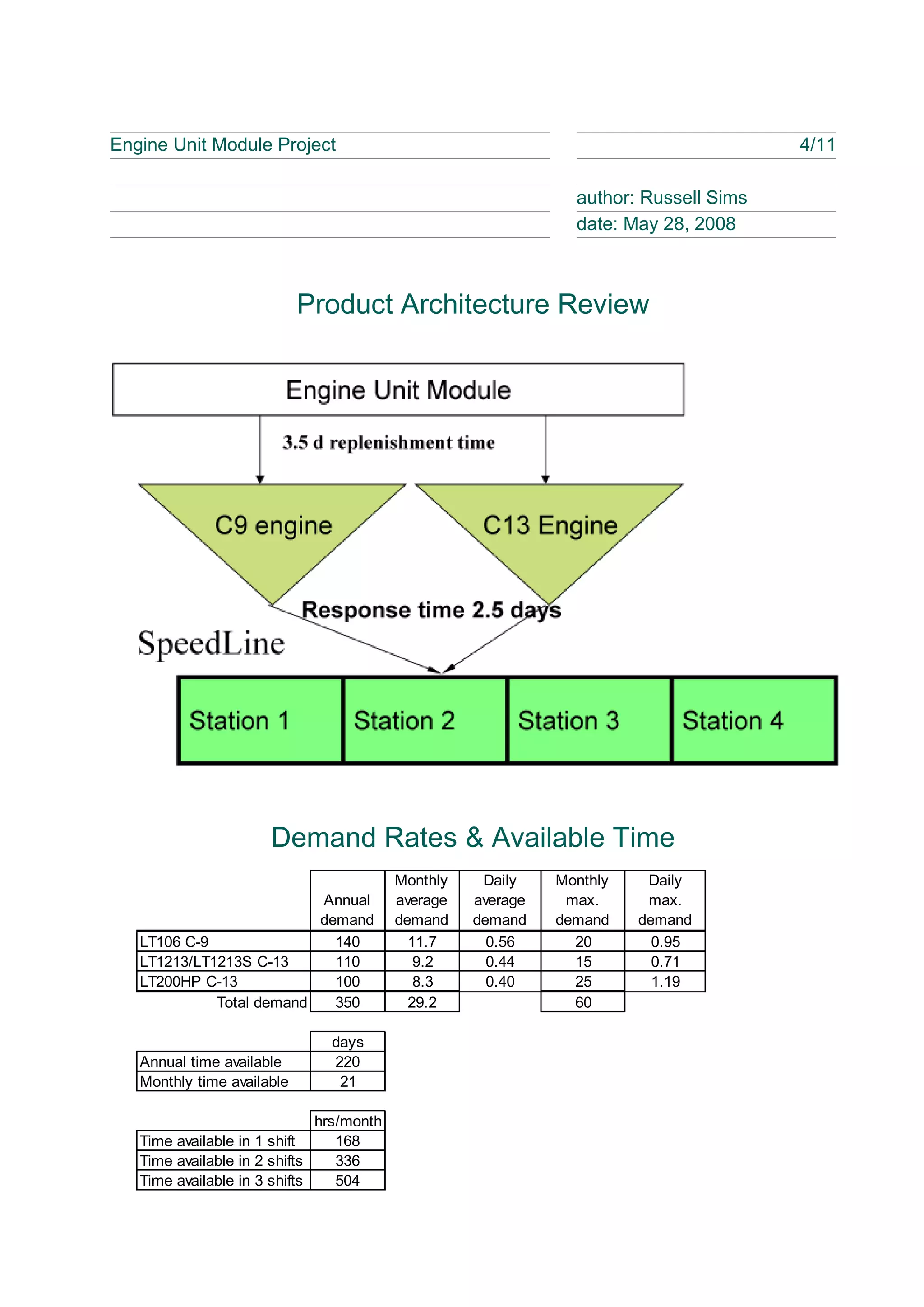 Line Calculation Sample | PDF