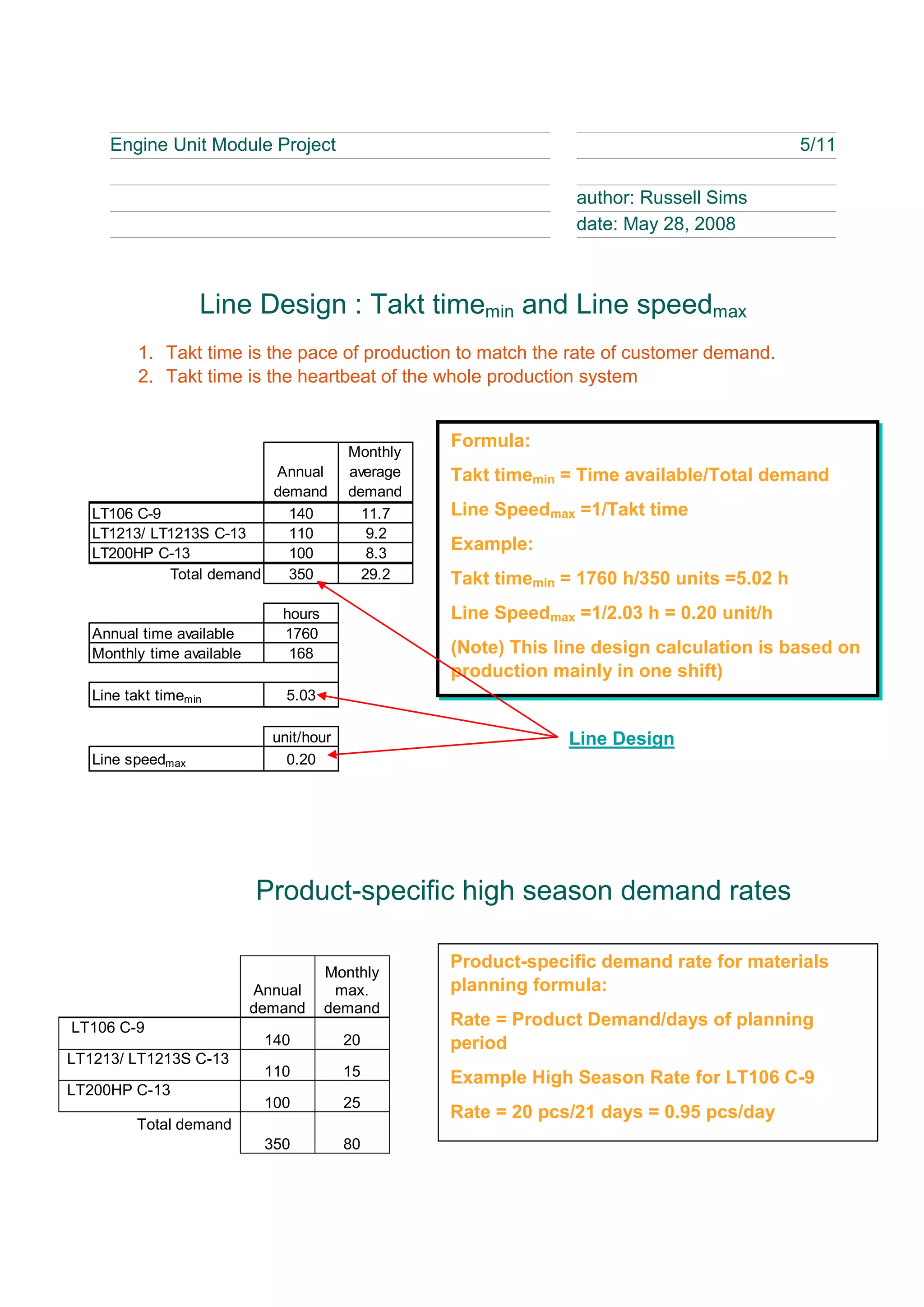 Line Calculation Sample | PDF