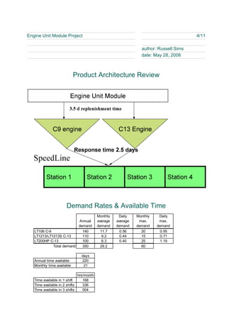 Line Calculation Sample | PDF