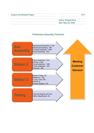 Line Calculation Sample | PDF