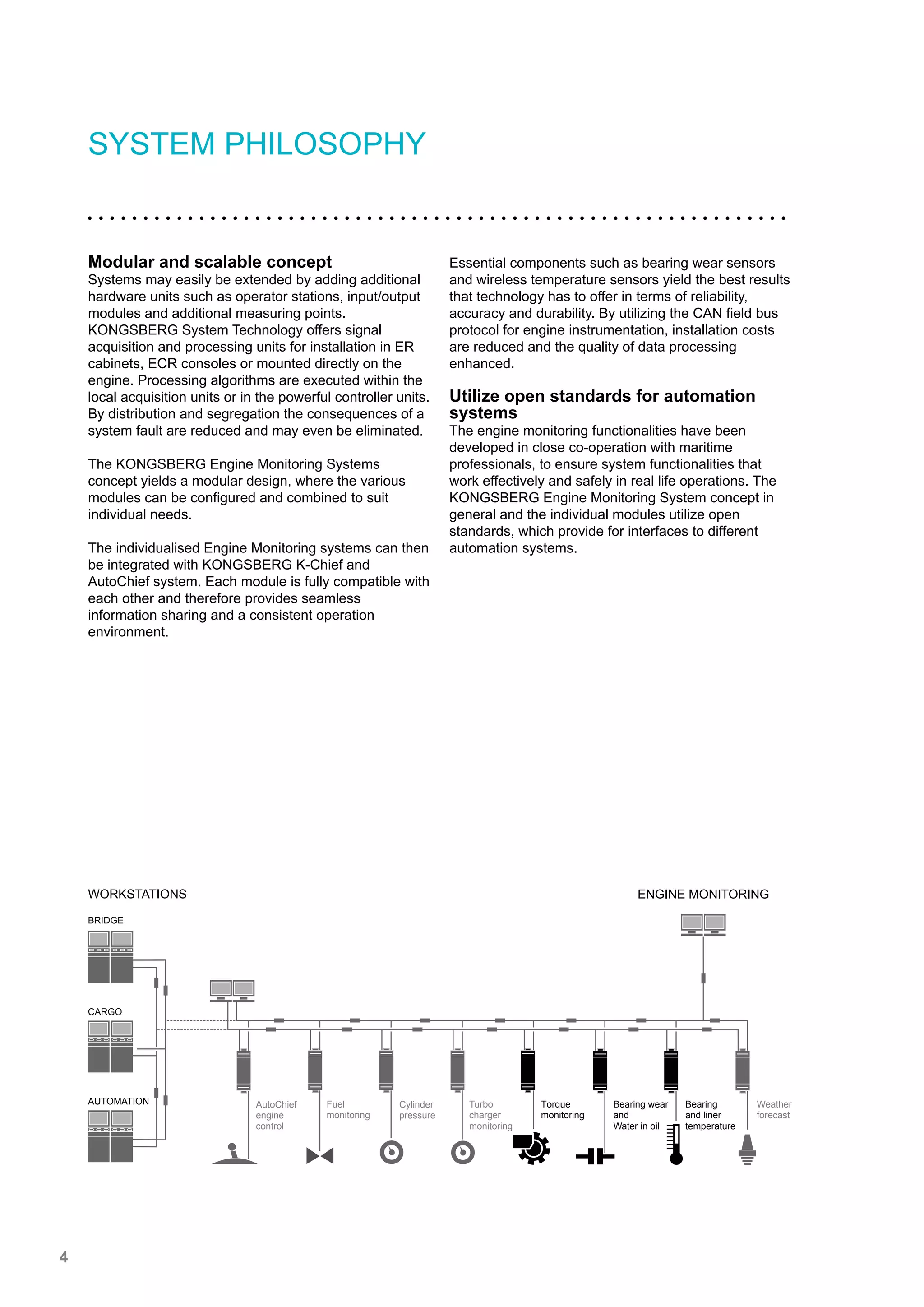 Engine monitoring systems | PDF