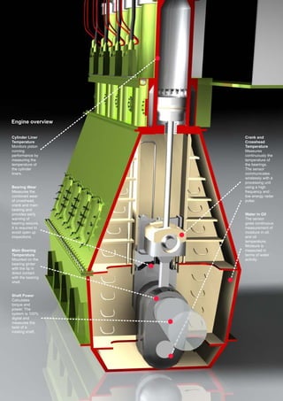 Engine monitoring systems | PDF | Chemistry | Science