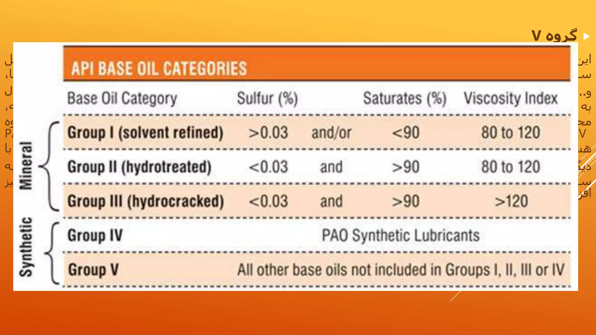 Engine oil analysis | PPT