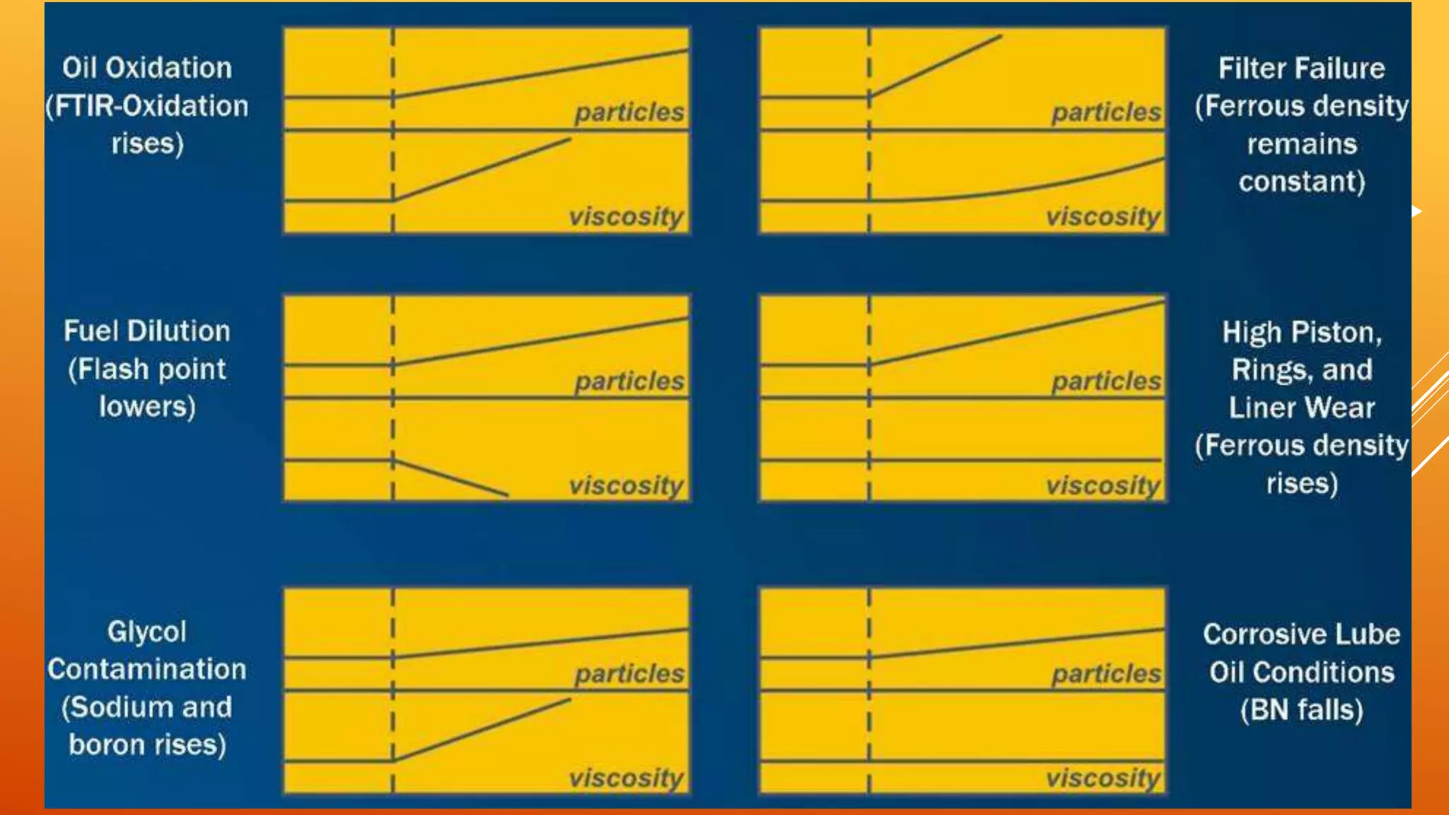 Engine oil analysis | PPT