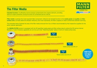 Engine Oil Filters, What You Should Know | PDF