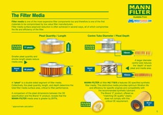 Engine Oil Filters, What You Should Know | PDF
