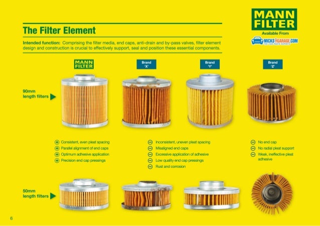Engine Oil Filters, What You Should Know