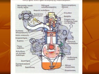 Engine parts | PPT