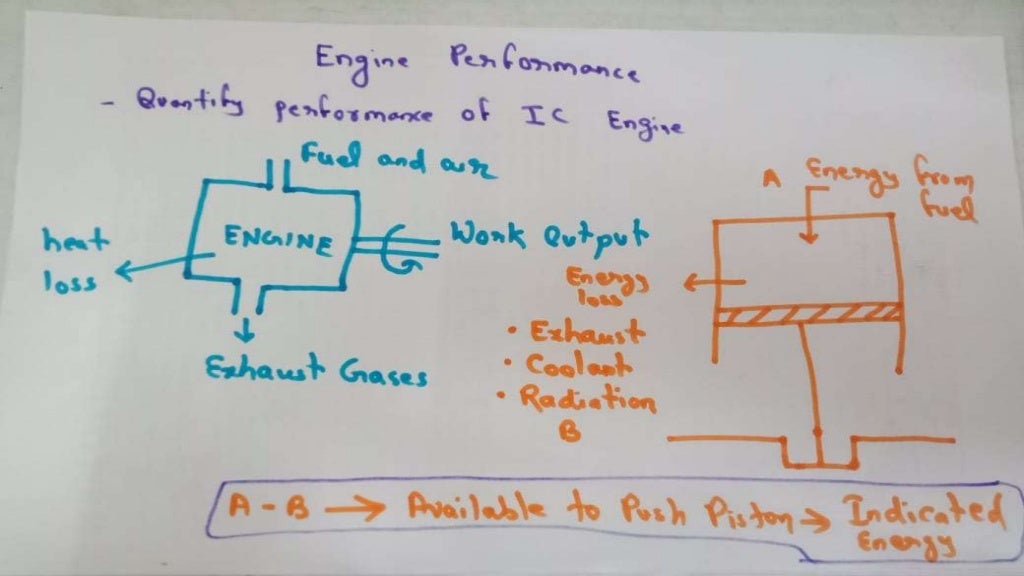 Engine performance