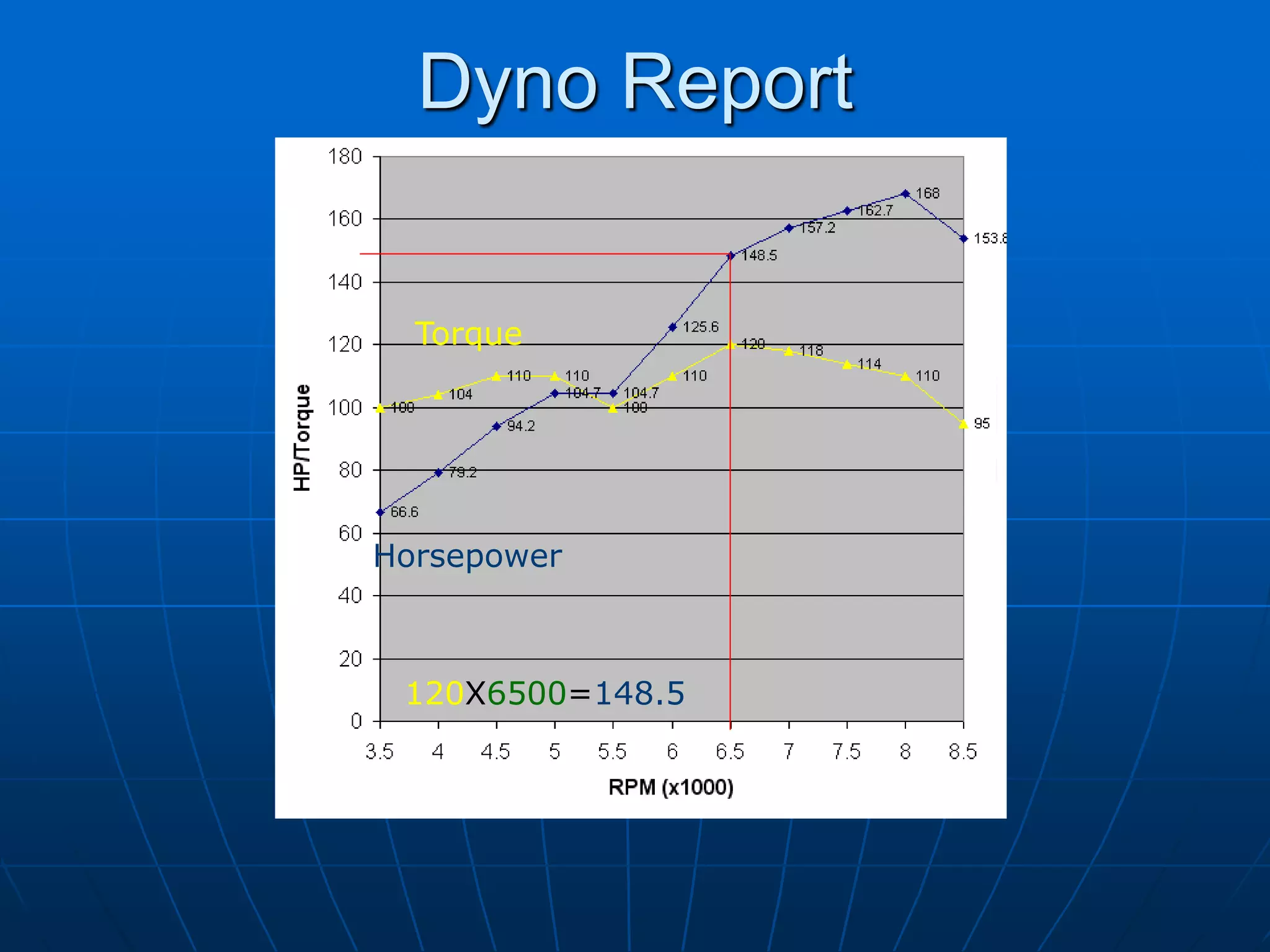 Engine performance enhancements | PPTX