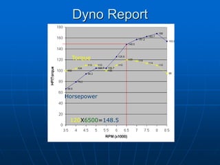 Engine performance enhancements | PPTX