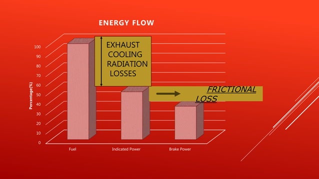 Engine performance parameters | PPTX