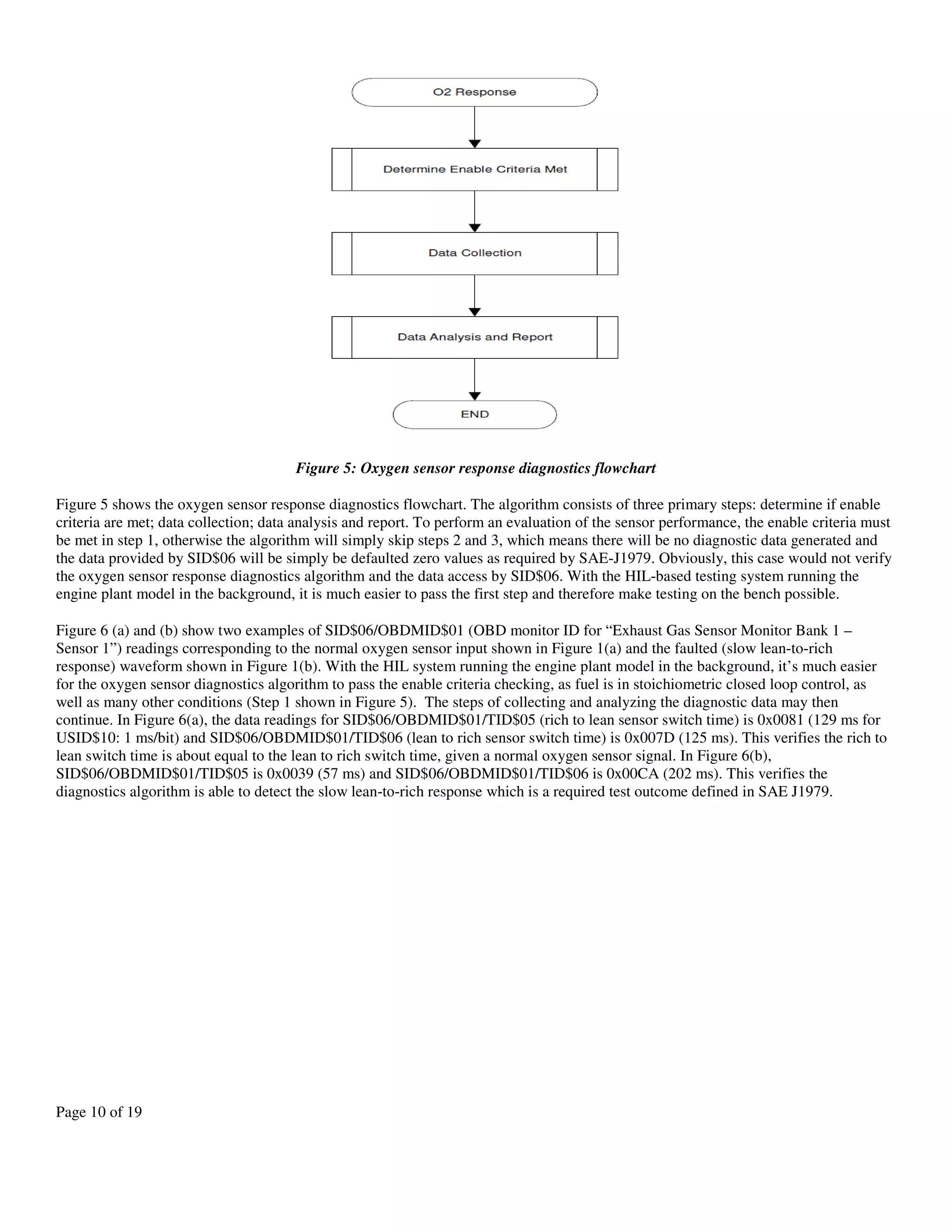 Engine plant model_development for hil system and application to on ...