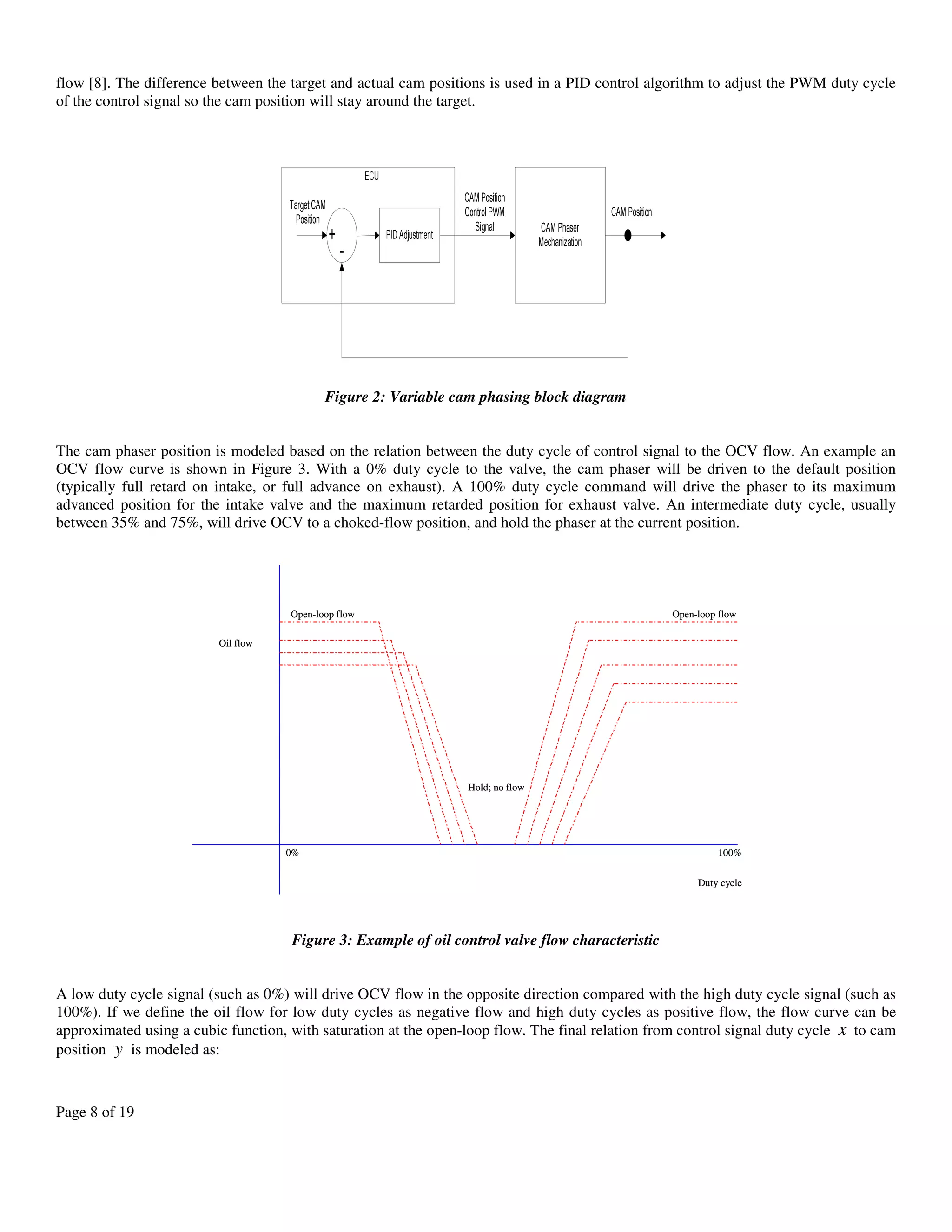 Engine plant model_development for hil system and application to on-board diagnostic ...
