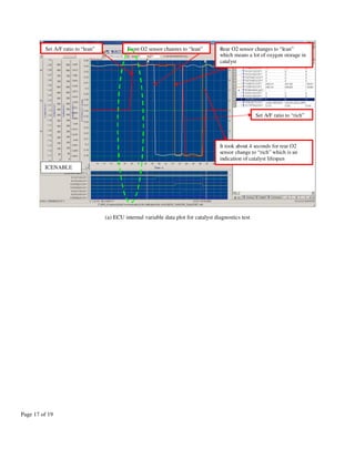 Engine plant model_development for hil system and application to on ...