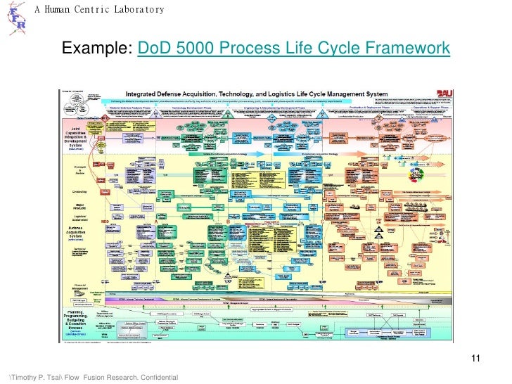 Enginerring Sc Interview With Dustin V1