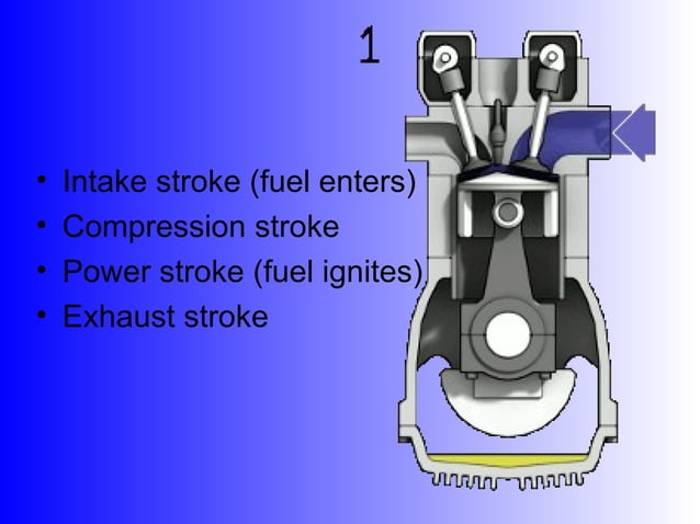Engines in Chemistry | PPT