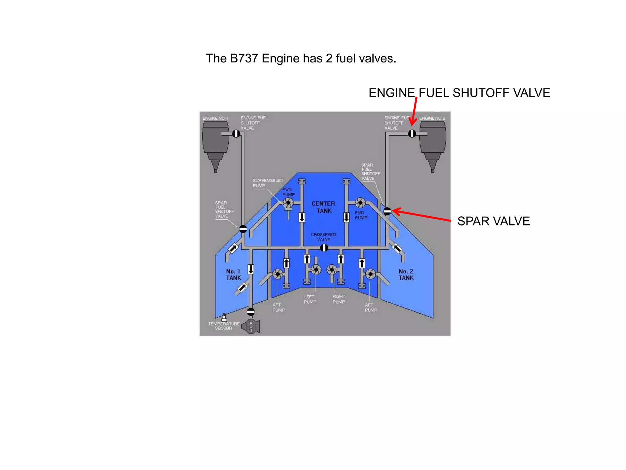 B737 NG Engines | PPTX