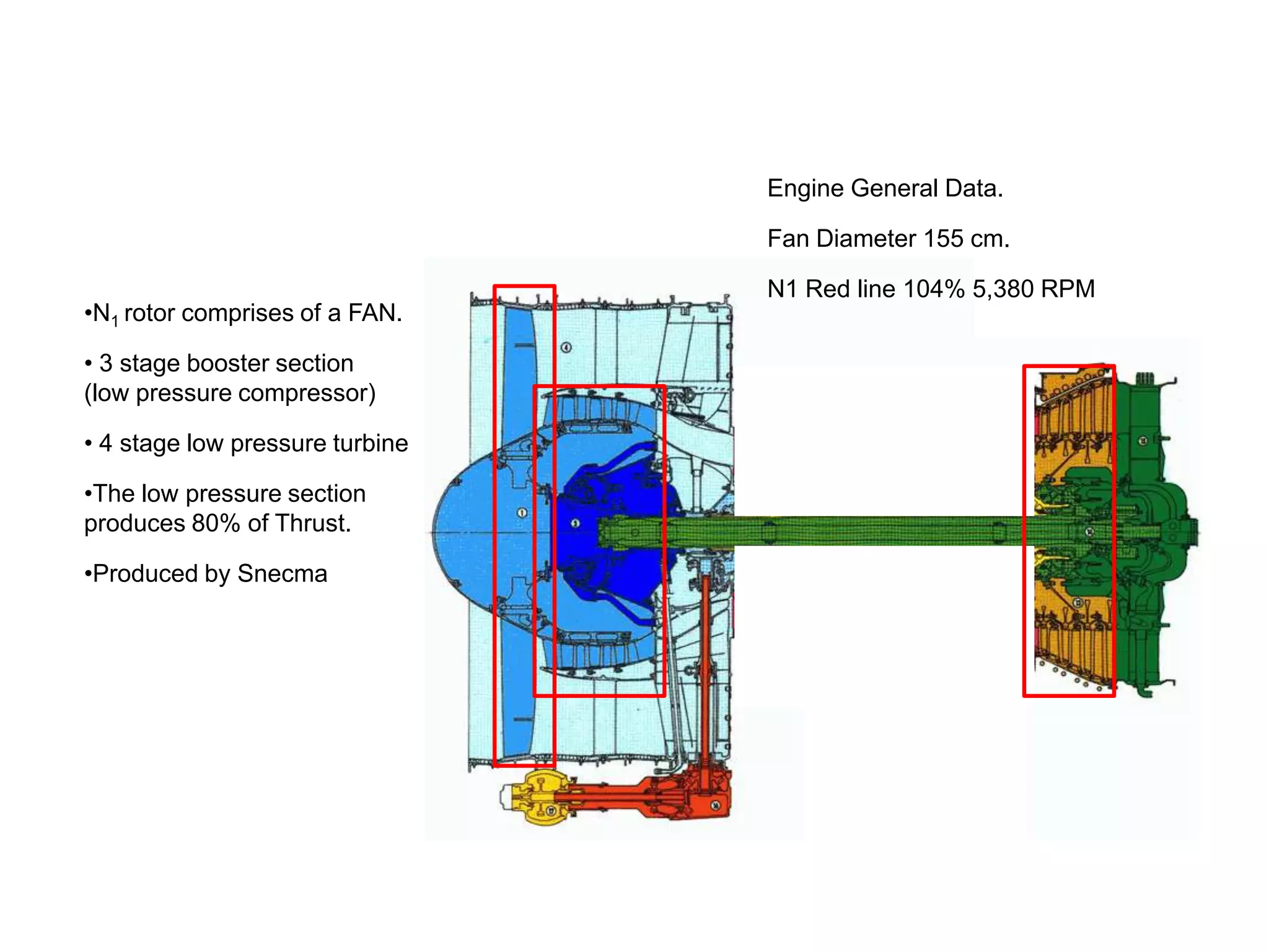 B737 NG Engines | PPTX