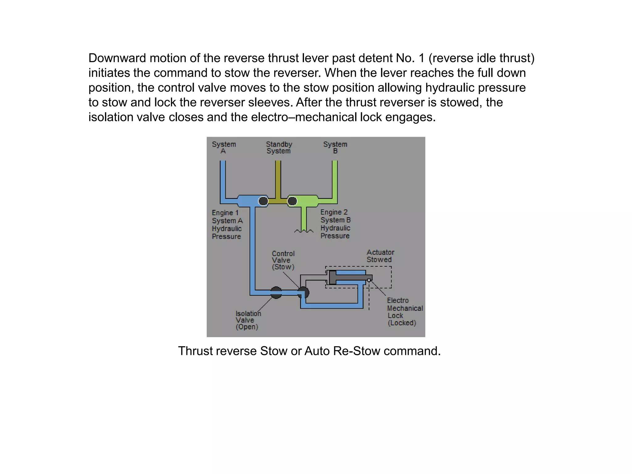 B737 NG Engines | PPTX