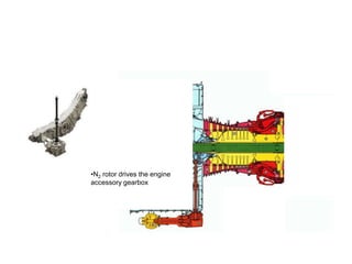 B737 NG Engines | PPTX