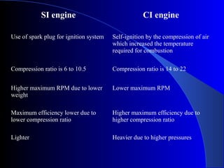 Heat Engine | PPT