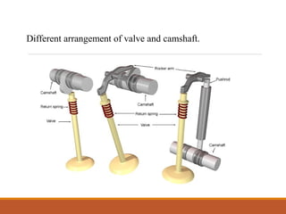 Engines | PPT