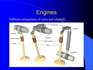 Engines | PPT