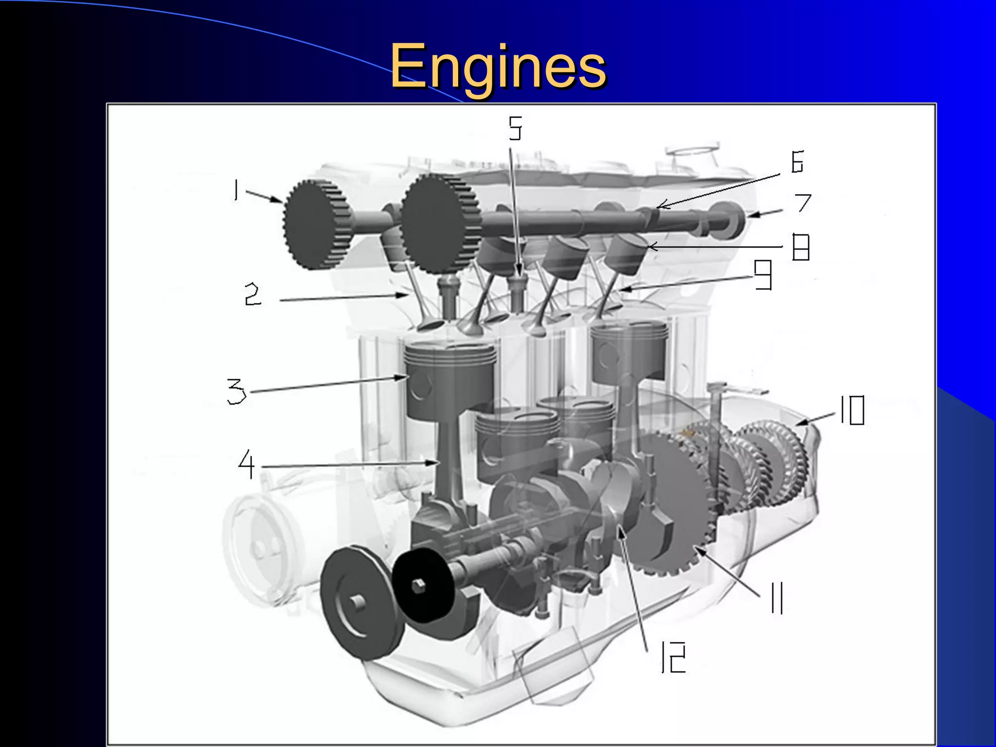 Engines | PPT