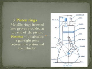 Engines and their analysis with terminology .ppt