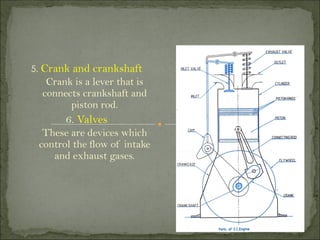Engines and their analysis with terminology .ppt