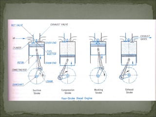 Engines and their analysis with terminology .ppt