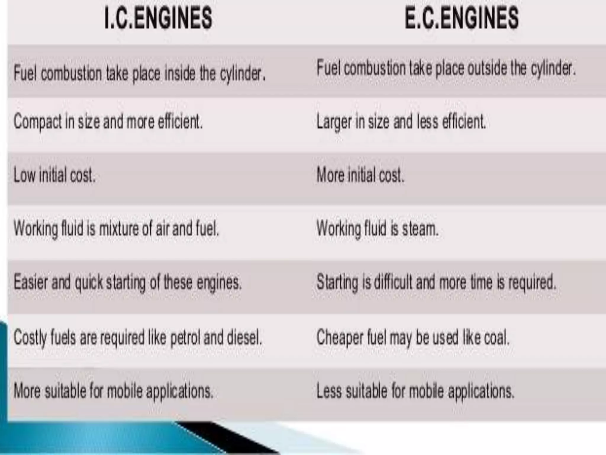 Engines ppt | PPTX | Automotive