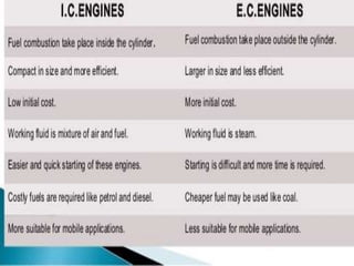 Engines ppt | PPTX | Automotive