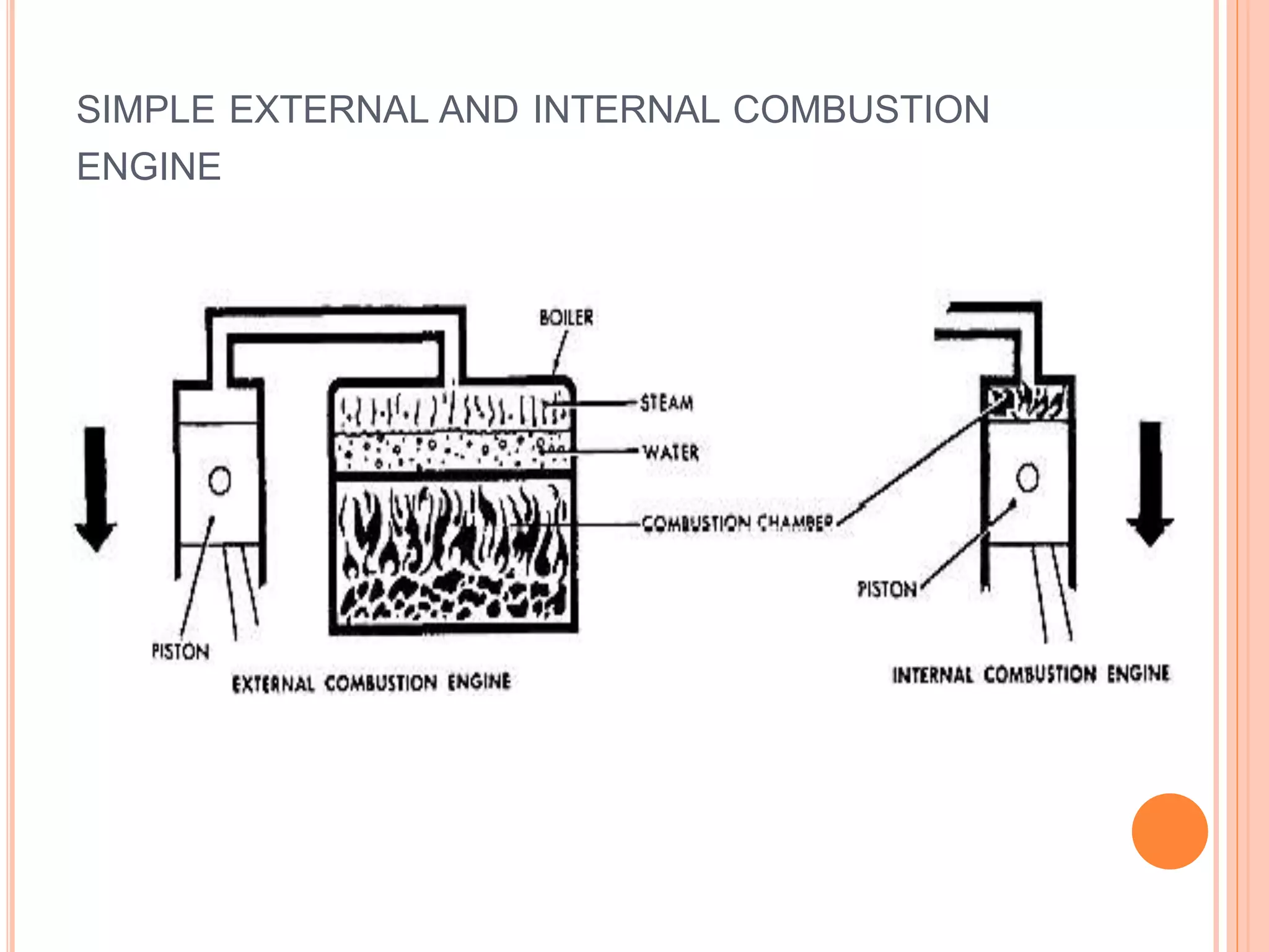 Engines types | PPTX