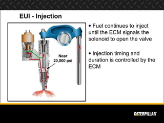 Engine systems diesel engine analyst - part 2 | PPT