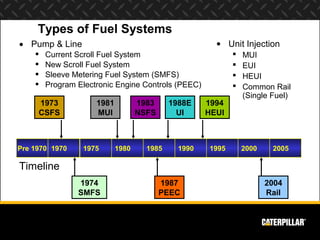 Engine systems diesel engine analyst - part 2 | PPT