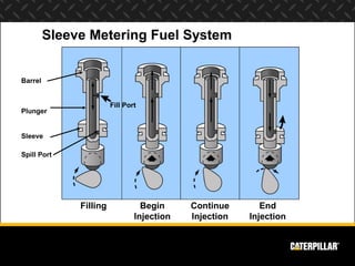 Engine systems diesel engine analyst - part 2 | PPT