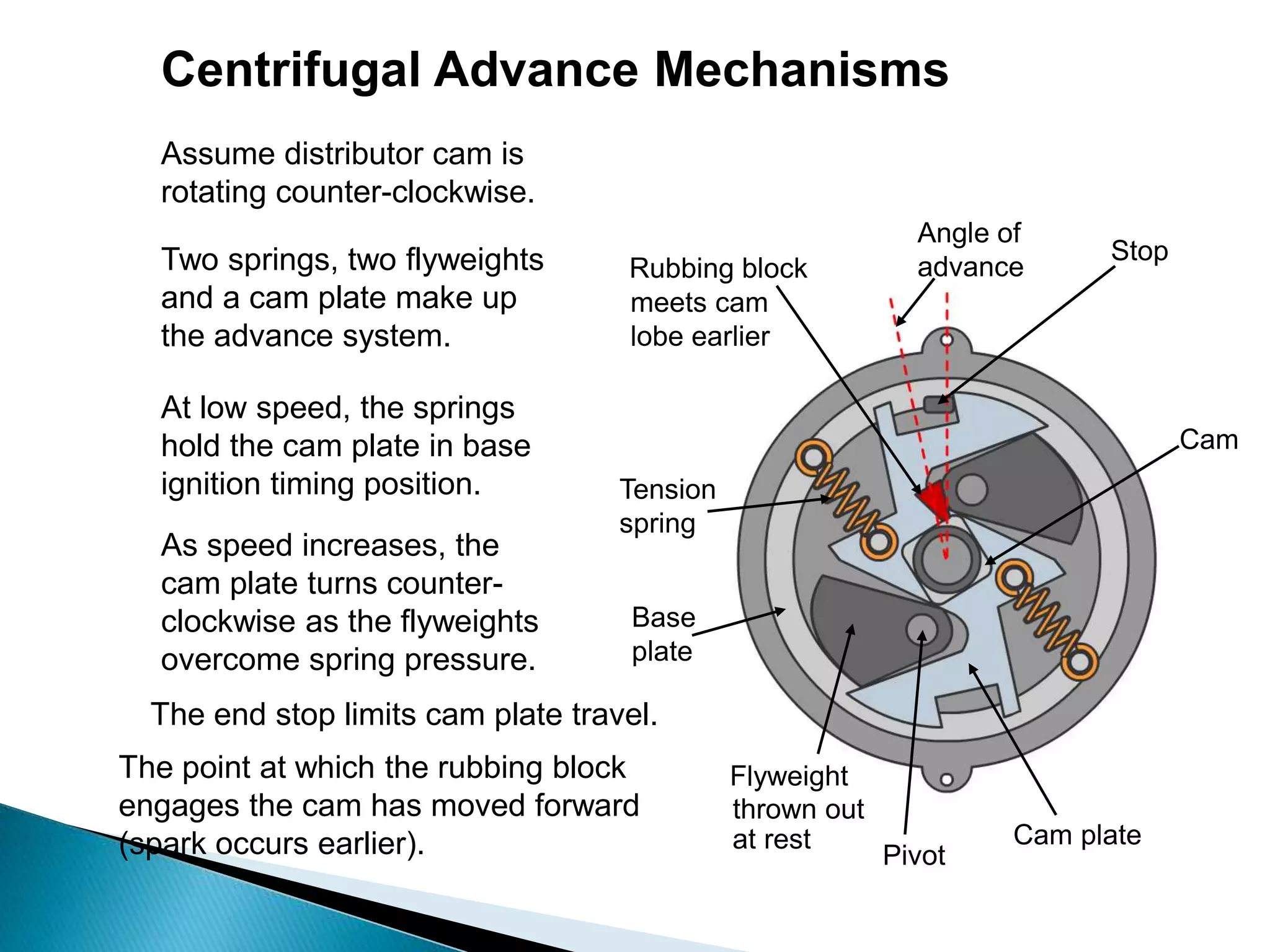 Engine systems & components | PPTX