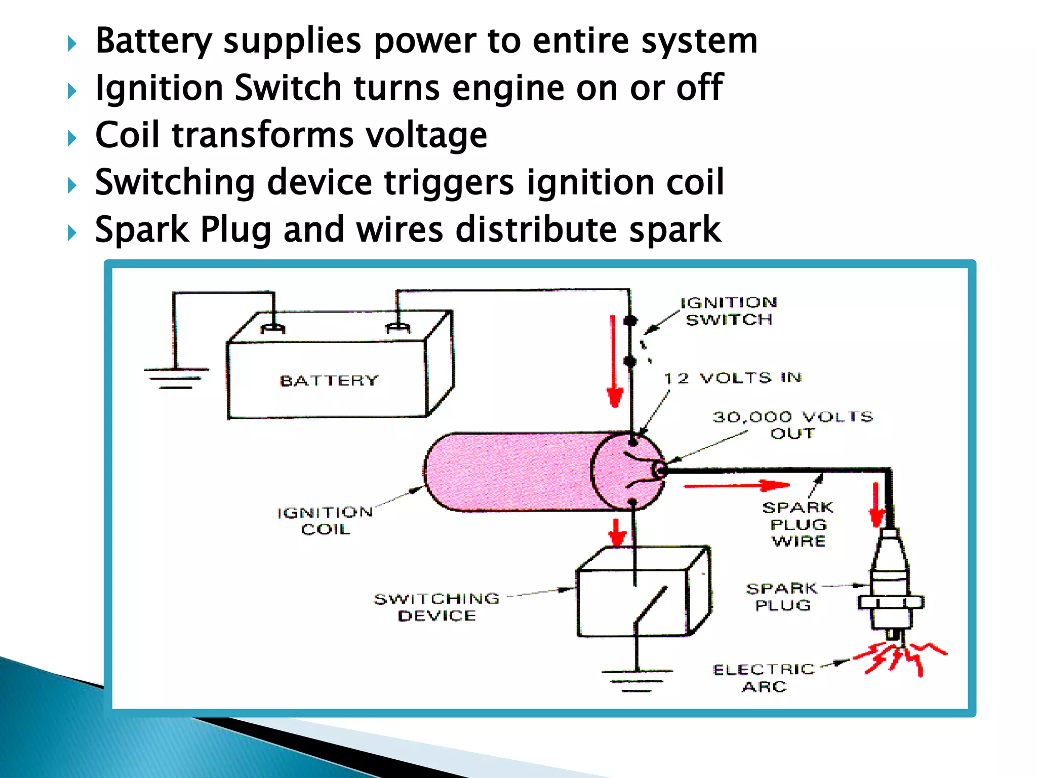 Engine systems & components | PPTX