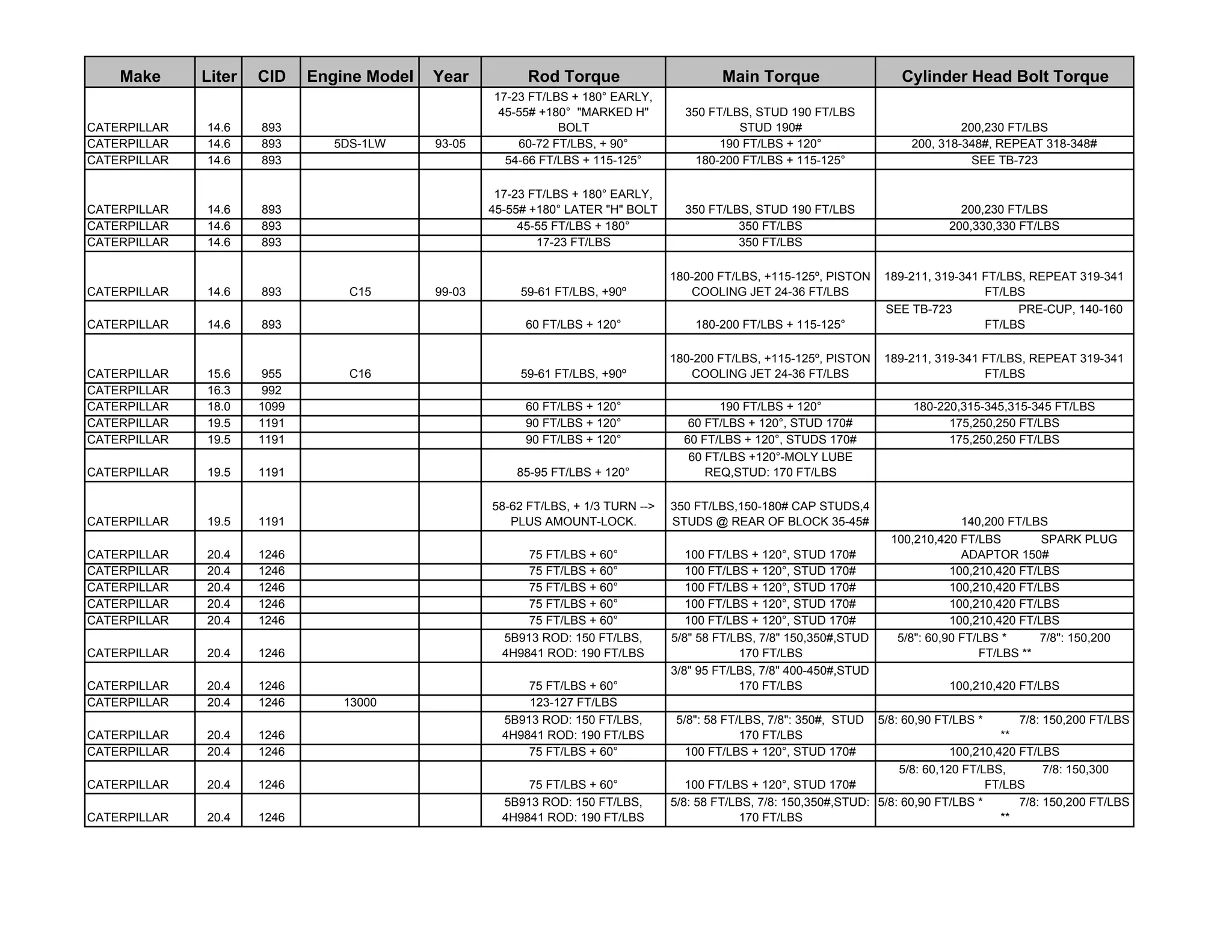 Especificaciones técnica (TORQUE) Engine torque specs 7 09 | PPT