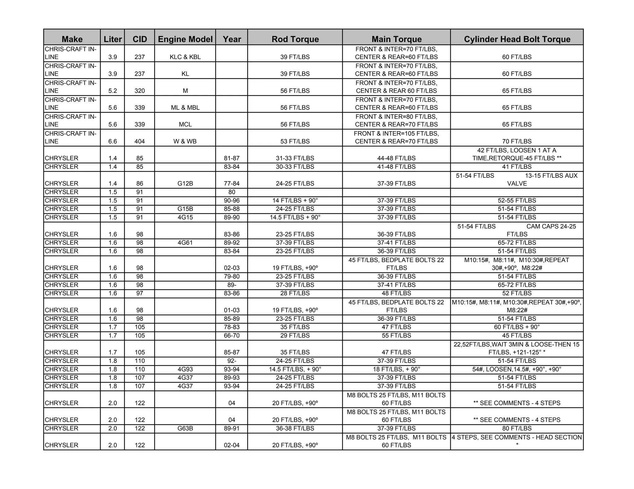 Especificaciones técnica (TORQUE) Engine torque specs 7 09 | PPT