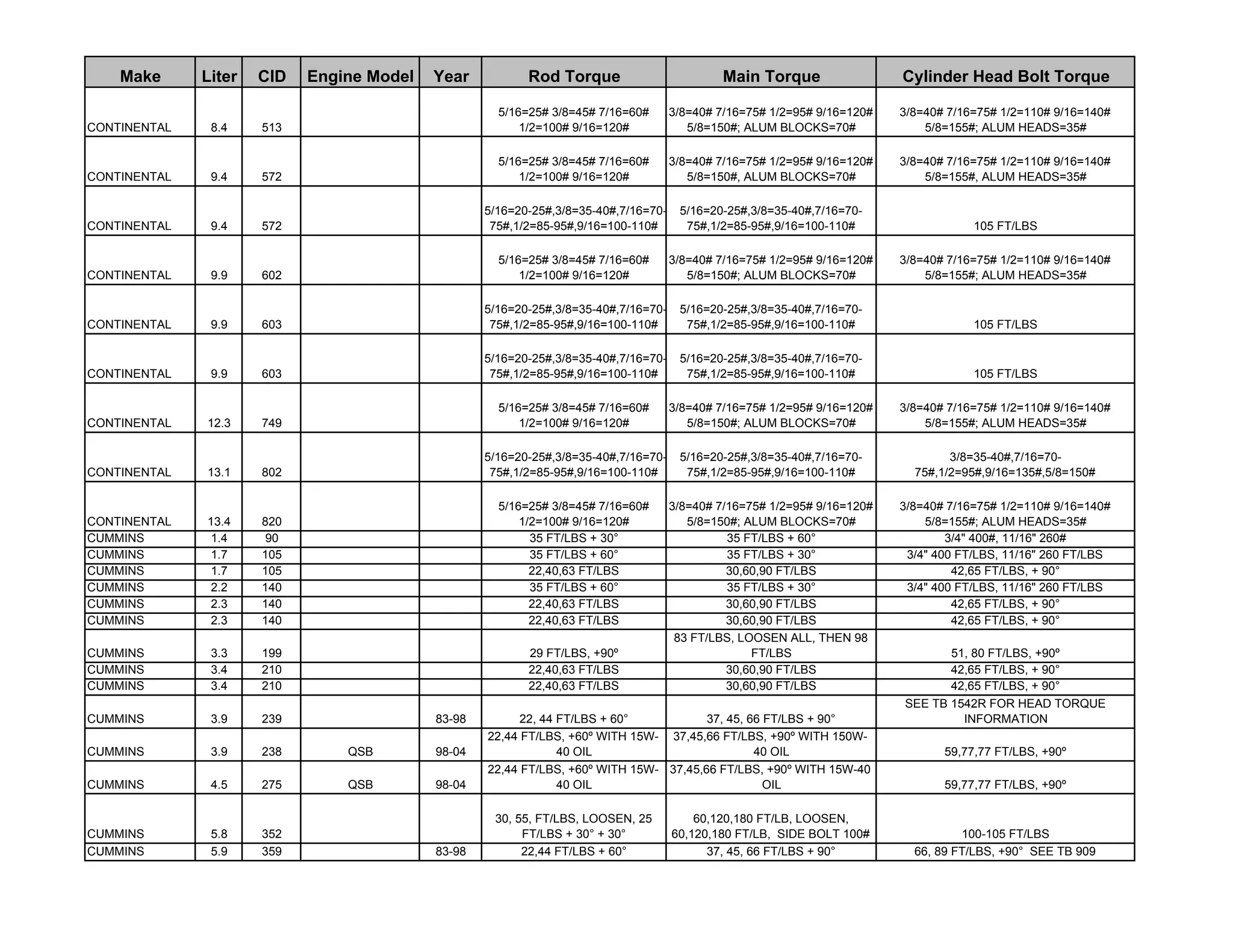 Especificaciones técnica (TORQUE) Engine torque specs 7 09 | PPT