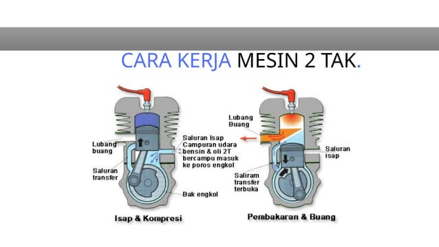 Training tentang dasar-dasar dari engine | PPTX